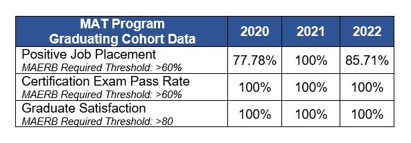 Medical Assistant Technology - Programs - Southern Union State ...